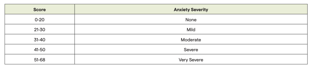 Social Anxiety | SPIN | Greenspace (CA)