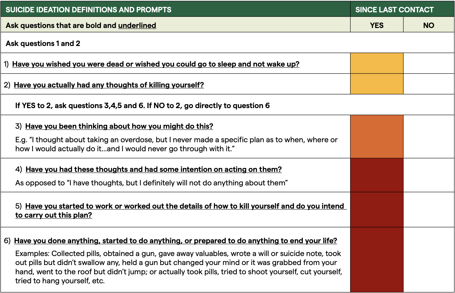 Columbia Suicide Severity Rating Scale | C-SSRS | Greenspace (CA)