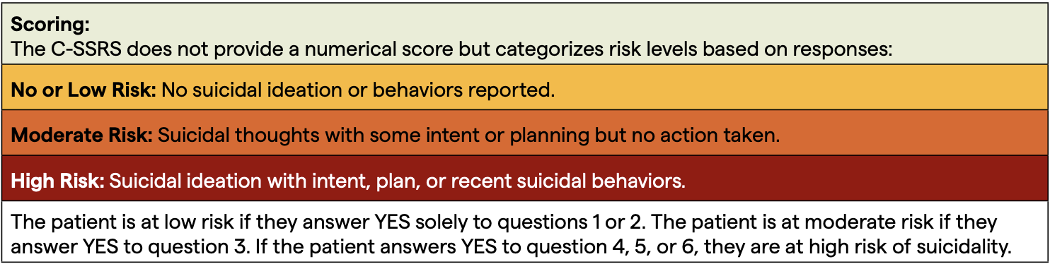 Columbia Suicide Severity Rating Scale | C-SSRS | Greenspace (CA)