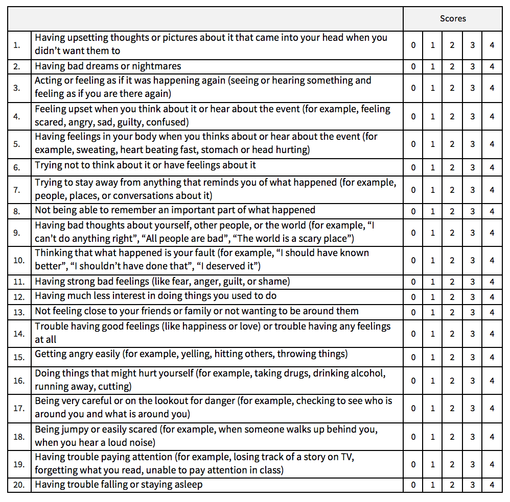 Child PTSD Symptoms CPSS 5 Greenspace CA Child PTSD Symptoms CPSS 5 Greenspace CA