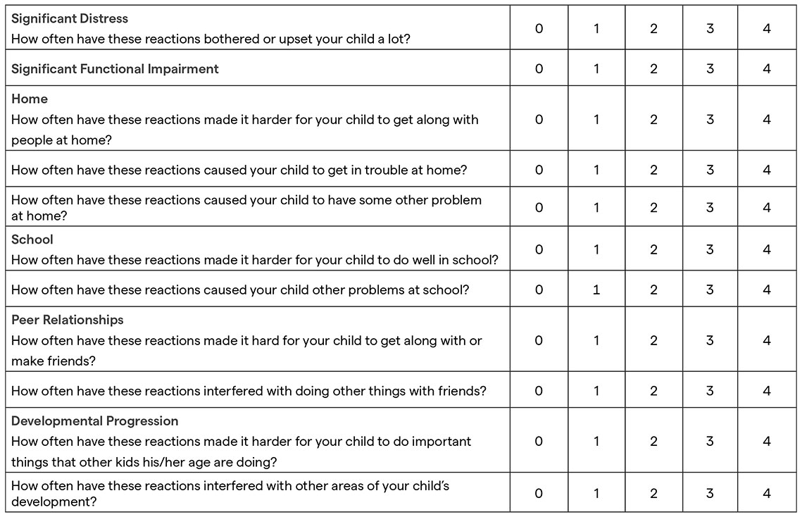 UCLA PTSD RI | UCLA PTSD Reaction Index | Greenspace (CA)