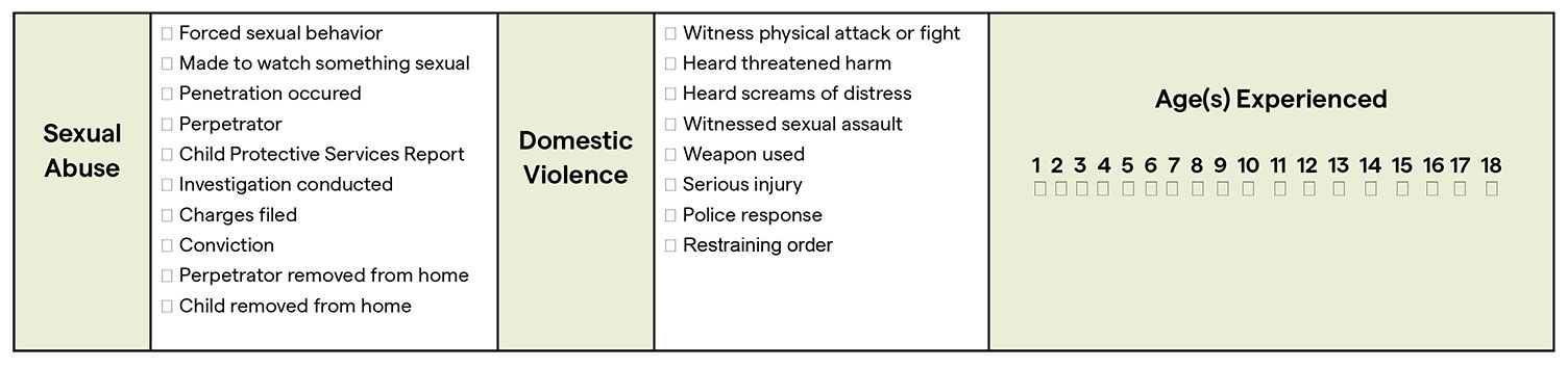 UCLA PTSD RI | UCLA PTSD Reaction Index | Greenspace (CA)