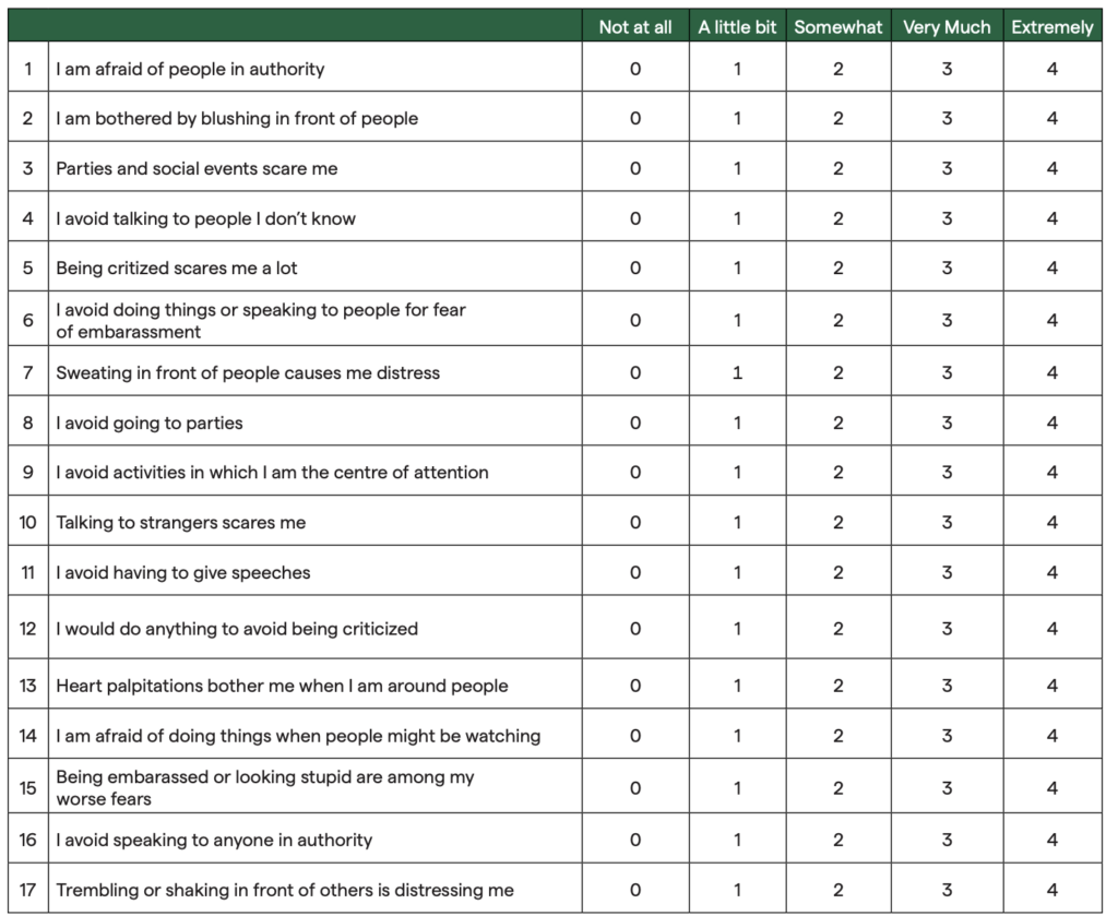 Social Anxiety | SPIN | Greenspace (US)