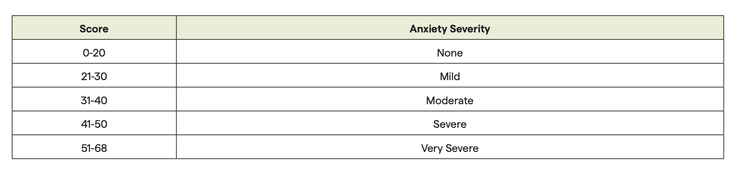 Social Anxiety | SPIN | Greenspace (US)