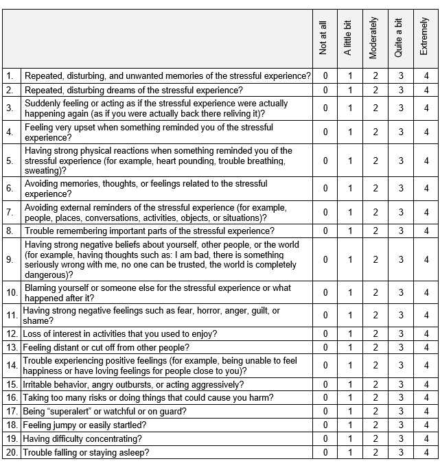 Post Traumatic Stress Disorder PCL 5 Greenspace US Post Traumatic Stress Disorder PCL 5 Greenspace US