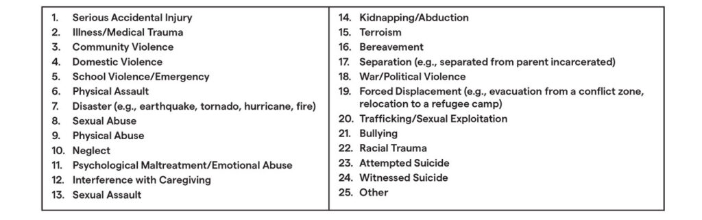 UCLA PTSD RI | UCLA PTSD Reaction Index | Greenspace (US)