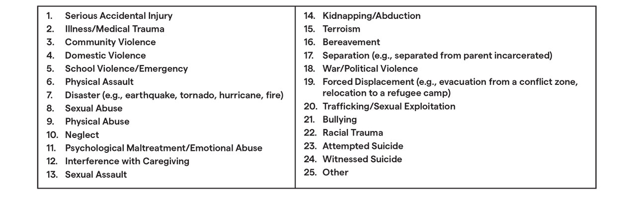UCLA PTSD RI | UCLA PTSD Reaction Index | Greenspace (US)
