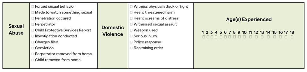 UCLA PTSD RI | UCLA PTSD Reaction Index | Greenspace (US)