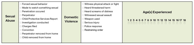 UCLA PTSD RI | UCLA PTSD Reaction Index | Greenspace (US)