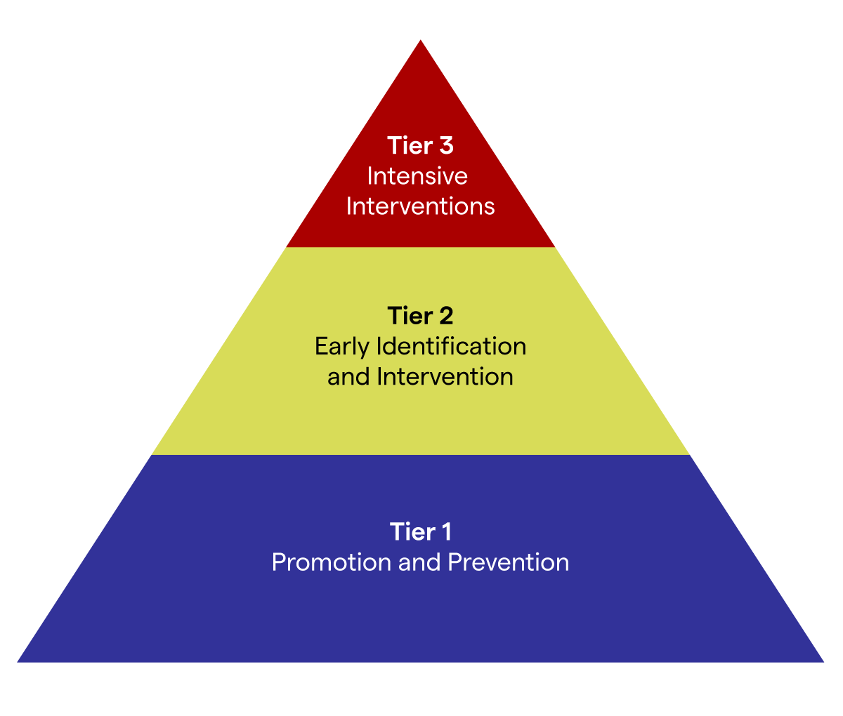 Supporting Youth Mental Health: The Role Of MTSS And Population Health ...