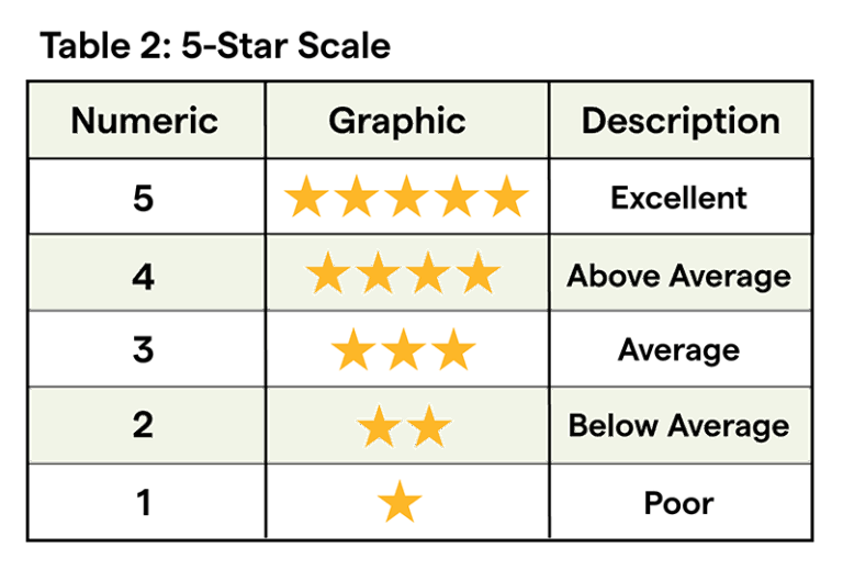 Mastering CMS Medicare Star Ratings: A Strategic Guide For Medicare ...
