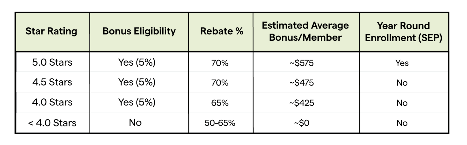 Mastering CMS Medicare Star Ratings: A Strategic Guide For Medicare ...