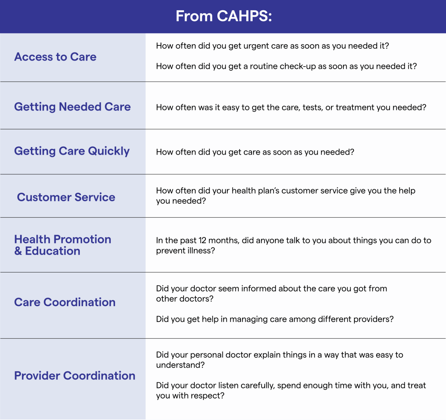 Mastering CMS Medicare Star Ratings: A Strategic Guide For Medicare ...