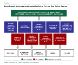 Mastering CMS Medicare Star Ratings: A Strategic Guide For Medicare ...