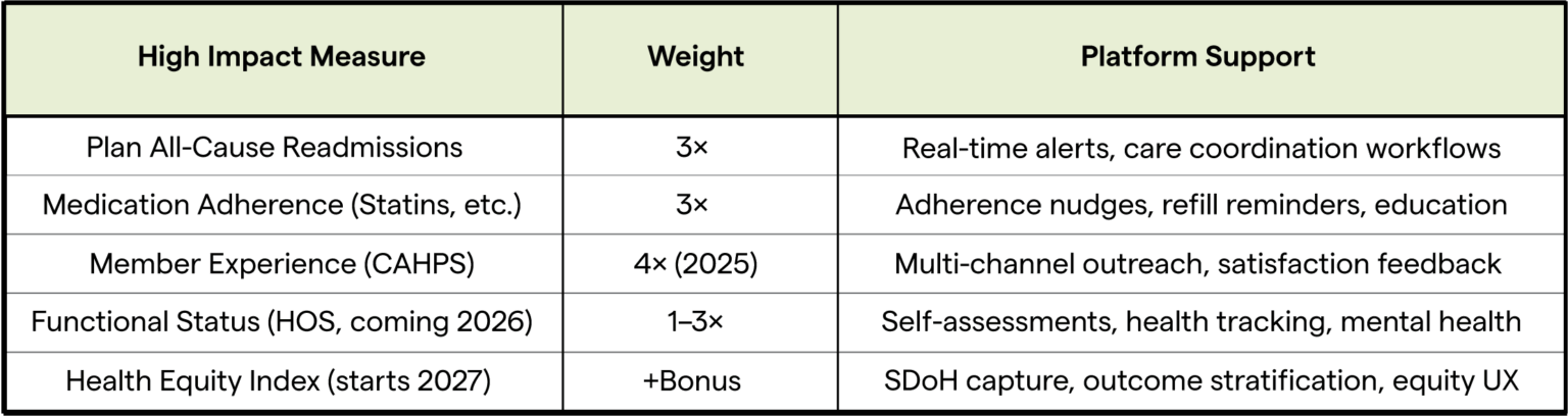 Mastering CMS Medicare Star Ratings: A Strategic Guide For Medicare ...