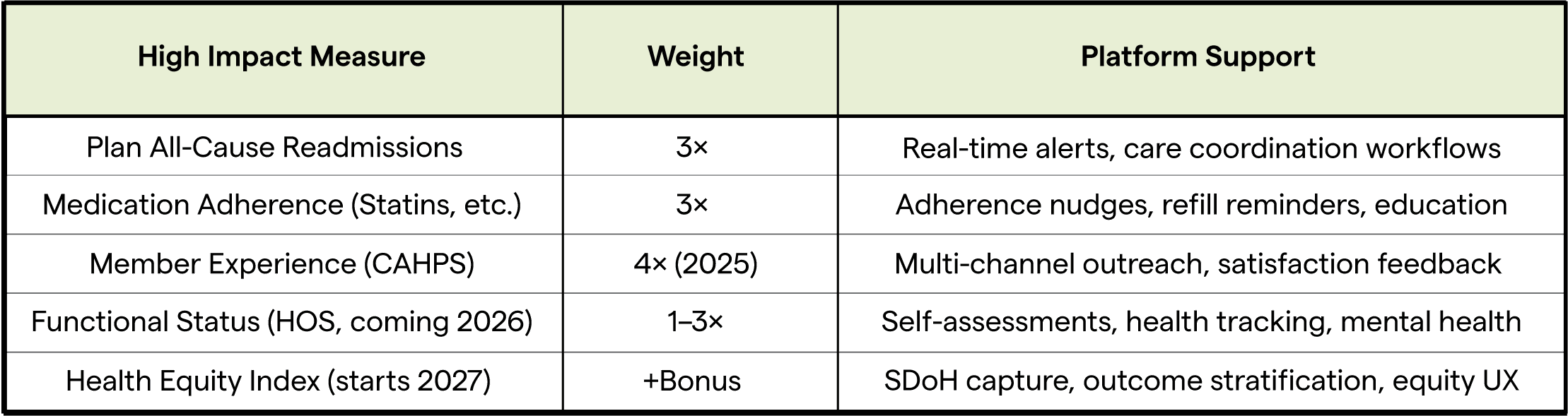 Mastering CMS Medicare Star Ratings: A Strategic Guide For Medicare ...